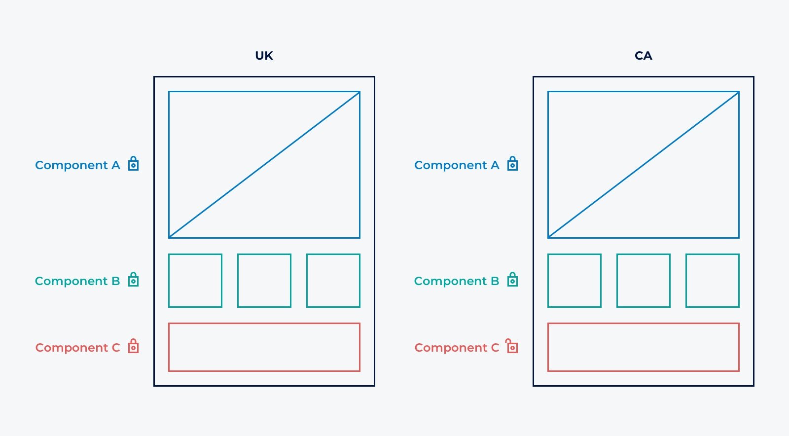 Live copies in AEM explained
