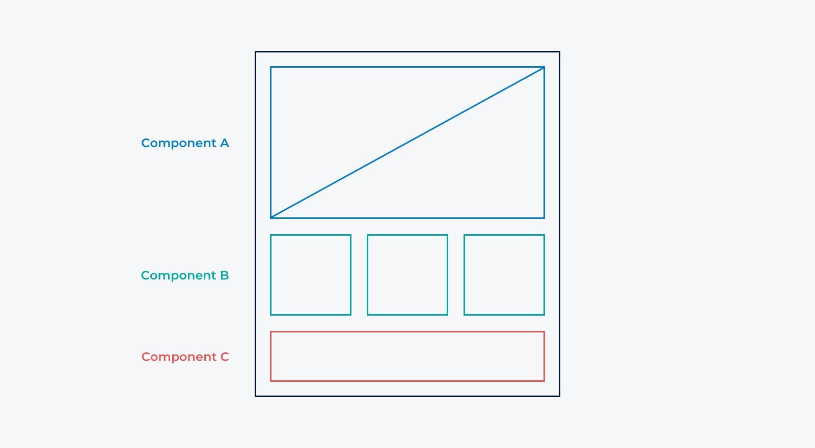 Live copies in AEM explained